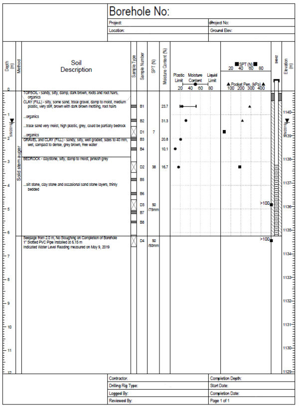 The Steps of a Geotechnical Evaluation